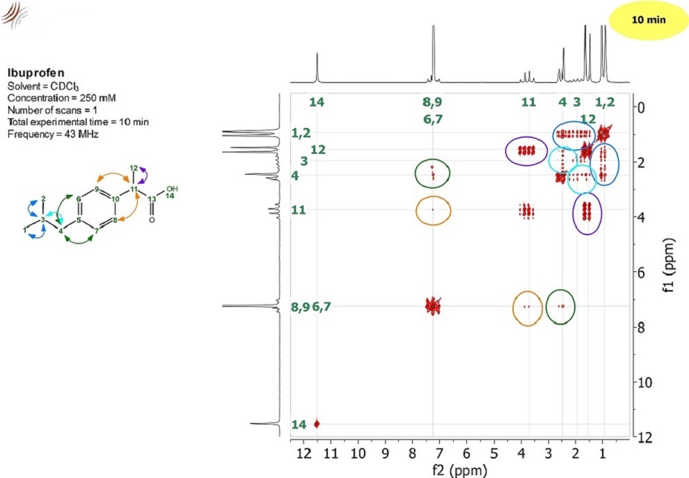 2D NMR Pulses