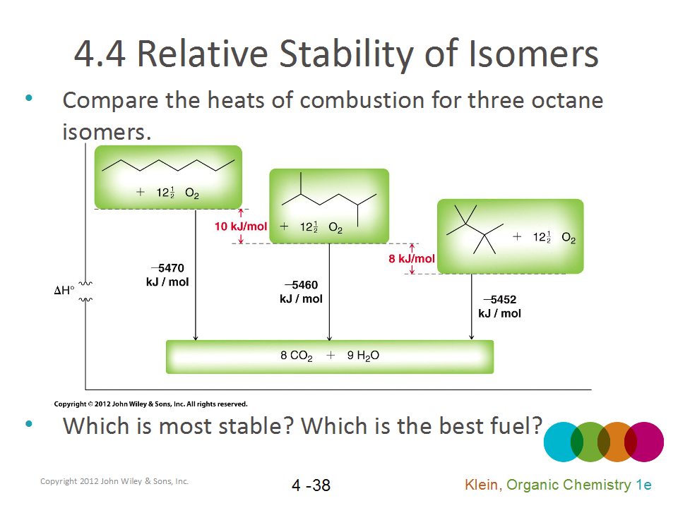 Octane Isomers