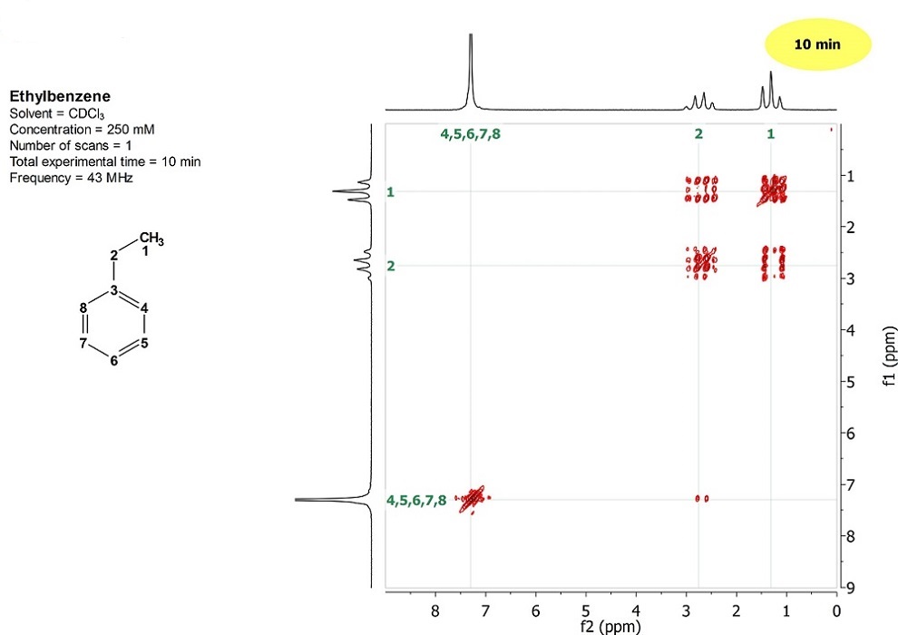 2D NMR Pulses