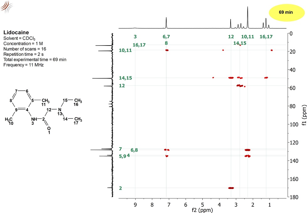 2D NMR Pulses
