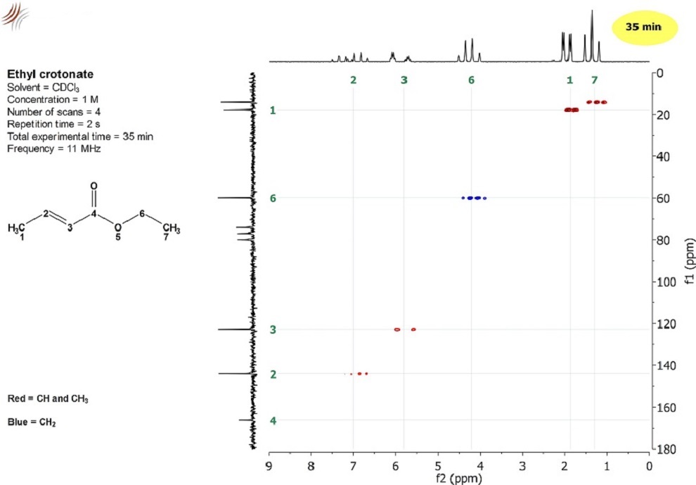 2D NMR Pulses