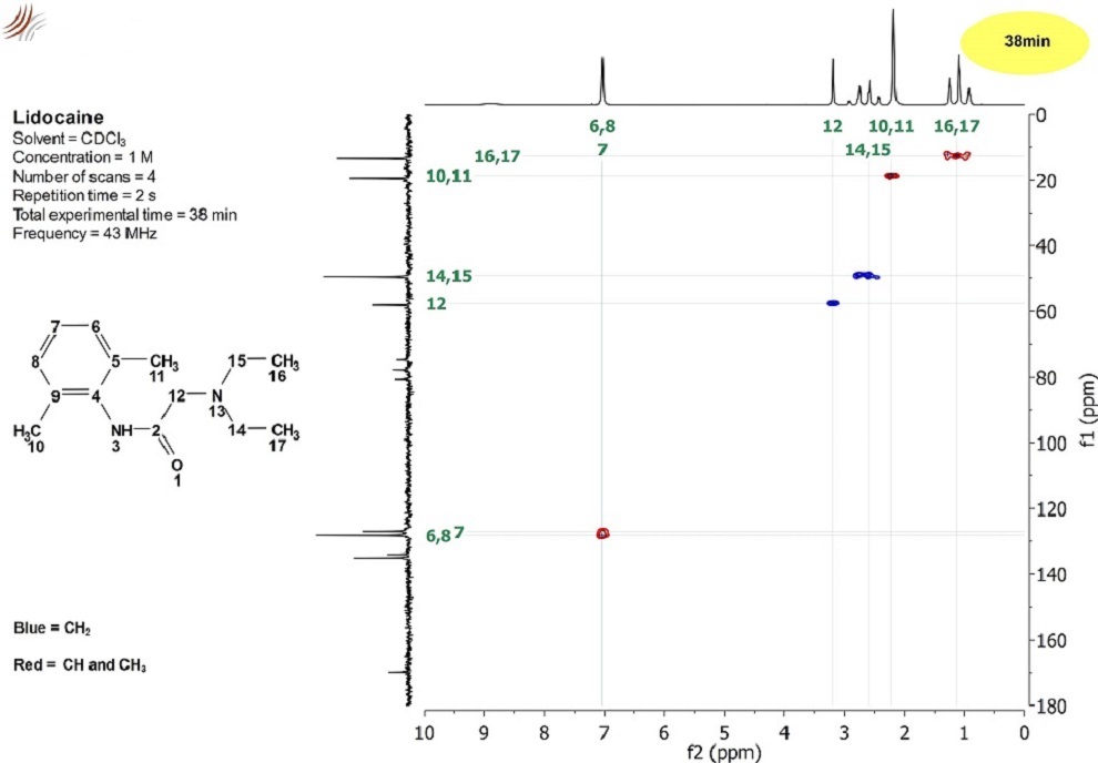 2D NMR Pulses