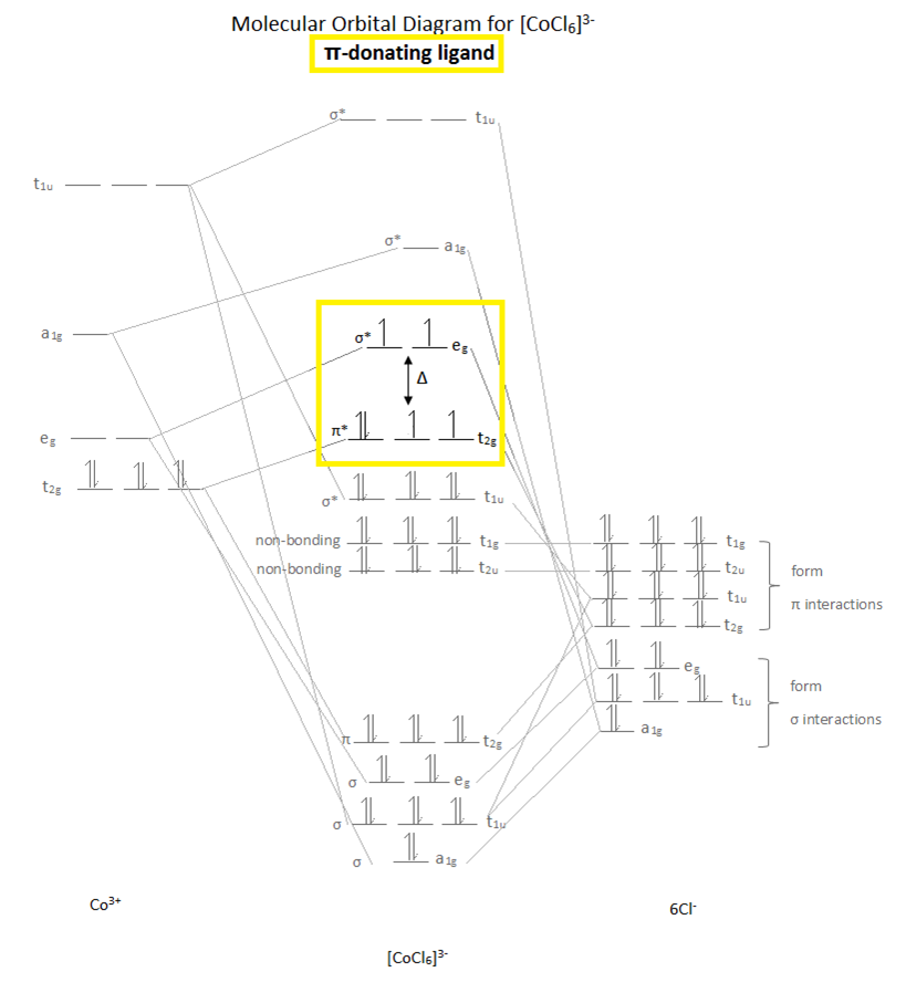 Post Lab - Synthesizing and Investigating Cobalt Complexes: UV-Vis and ...