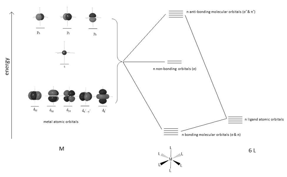 Post Lab - Synthesizing and Investigating Cobalt Complexes: UV-Vis and ...
