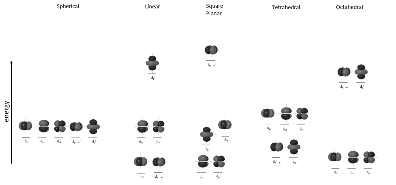 Pre Lab - Synthesizing and Investigating Cobalt Complexes: UV-Vis and ...